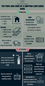 Pros and Cons of Shipping Container Homes - Bob's Containers / Bob's ...